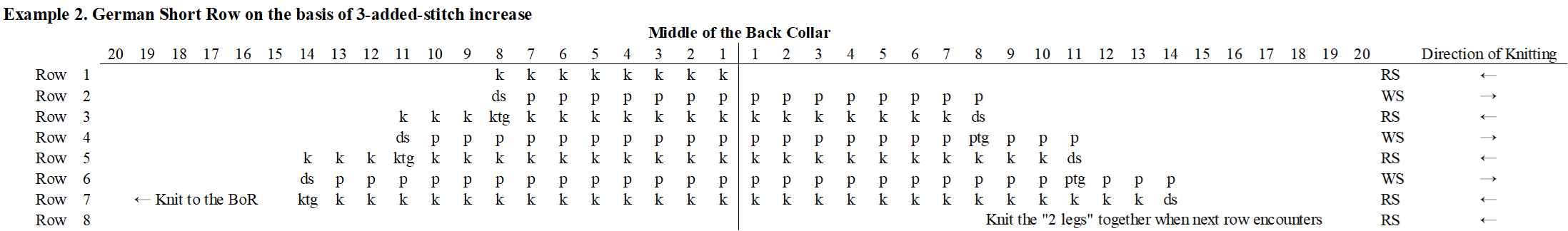 The Simple Math Behind the German Short Row Knitting Method – HANXIAO