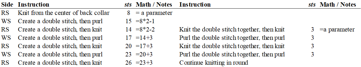 The Simple Math Behind the German Short Row Knitting Method – HANXIAO